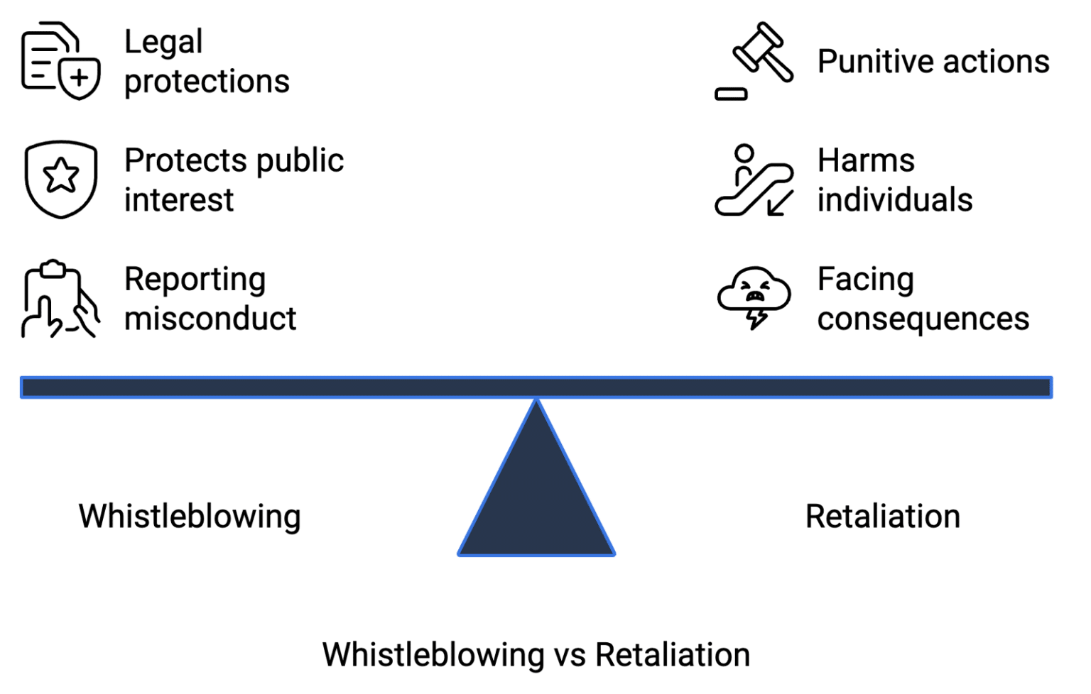 Whistleblowing vs. Retaliation | Hershey Law